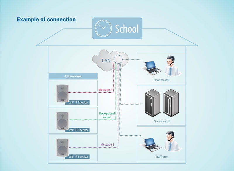2N - IP Speaker- Speaker with IP Audio Decoder | Edwards Sound Lighting ...
